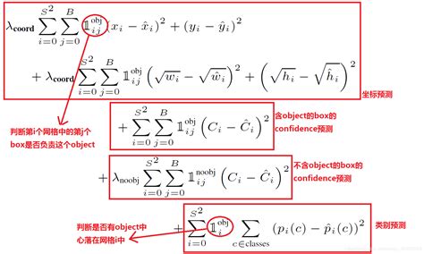 Yolov5报错大全valueerror Zero Size Array To Reduction Operation Csdn博客