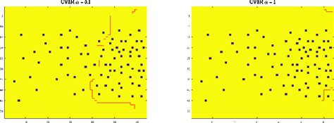 Risk Sensitive And Robust Decision Making A Cvar Optimization Approach