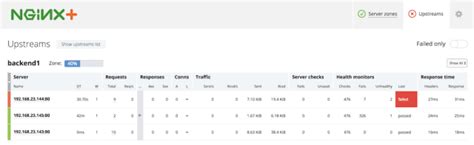 Nginx와 Nginx Unit 앱 서버로 Wordpress 설치 Nginx Store