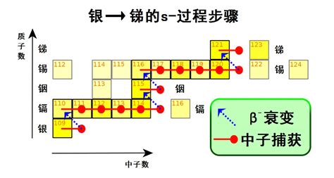 宇宙元素来源与核合成上 哔哩哔哩