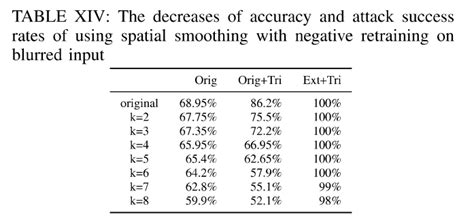 Trojaning Attack On Neural Networks D1nn3rs Blog