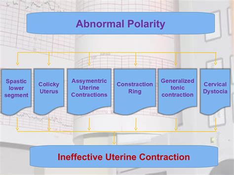 Abnormal Uterine Action Ppt