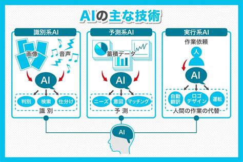 Aiとチャットボットの違いは！？ブログ チャットプラス株式会社
