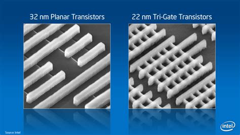 Transistors Go 3d As Intel Re Invents The Microchip Ars Technica