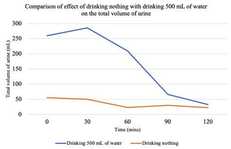 Solved As Shown In These Two Graphs 1 Why Would The Total