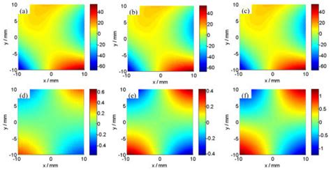 Reconstructed Surface By Differential Method With A Fourier Transform