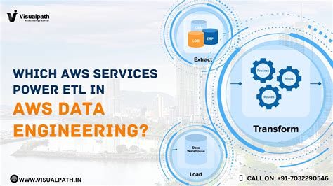 Which Aws Services Power Etl In Aws Data Engineering