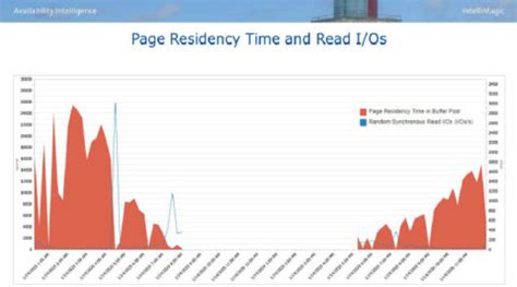 Learning From SMF Managing Db2 Buffer Pools Planet Mainframe
