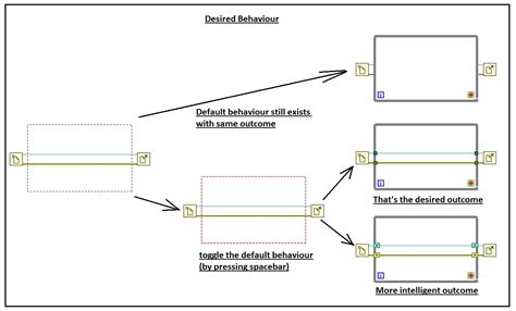 Include Wires While Creating Loop Ni Community