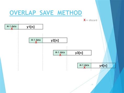 Overlap Add Overlap Savedigital Signal Processing Pptx