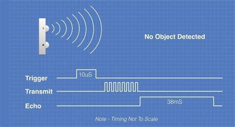 interfacing the ultrasonic sensor with raspberry pi