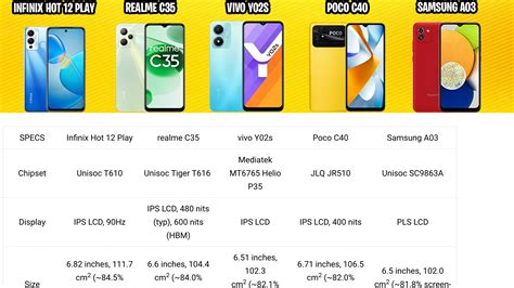 The Infinix Hot Play Is Only Php K And Beats Every Other Phone From Bigger Brands Unbox