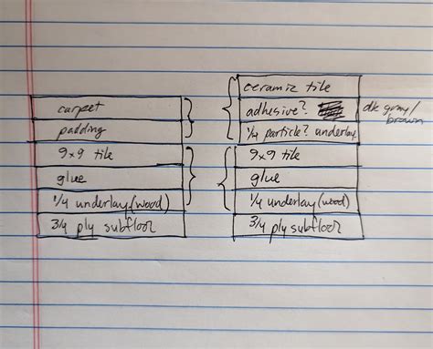 Removing Layers Of Flooring Diy Home Improvement Forum