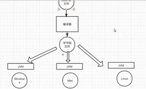 69期 Java Se 001java概述 001 002 Hijackykun 博客园