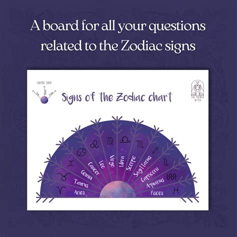 Zodiac Signs Printable Pendulum Chart Worksheets Library