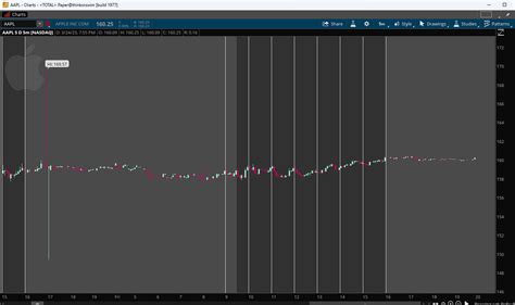 Looking For Indicator That Plots 4 Horizontal Lines On The Intraday Timeframe
