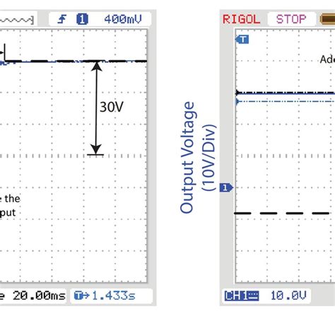 Experimental Results For Closed Loop System With Pi Controller A