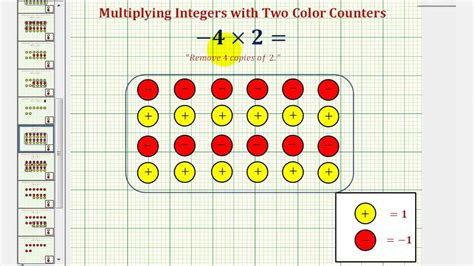 Multiplying Integers Examples