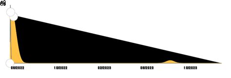 CVE 2021 0194 Exploits Severity Feedly