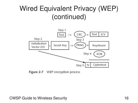 Ppt Cwsp Guide To Wireless Security Powerpoint Presentation Free Download Id 1026541
