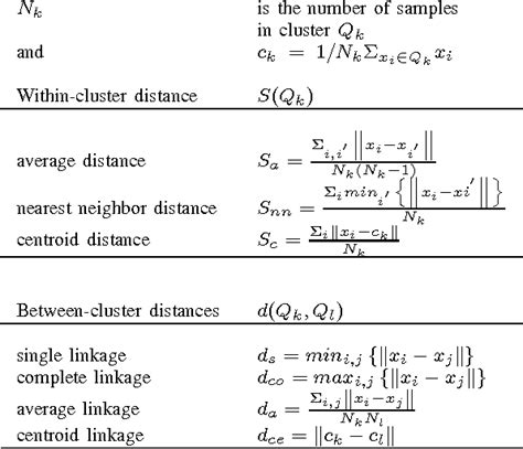 Table I From Adaptive Self Organizing Map Clustering For Software Fault
