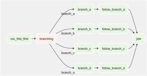 Ubuntu 환경에서 Airflow 구성하기 — 2 백엔드 Db Mysql로 변경과 기본 구성 By Beomhwan Roh