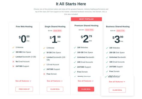 7 Daftar Hosting And Domain Gratis Terbaik Tahun 2024