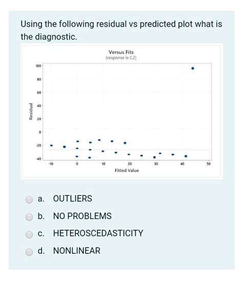 Solved Using The Following Residual Vs Predicted Plot What