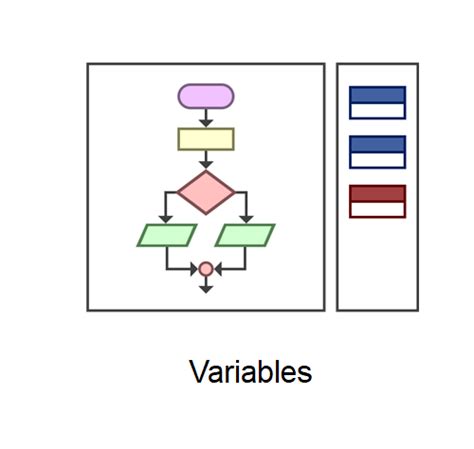 Flowgorithm Layouts TestingDocs Com Flowgorithm Layouts TestingDocs Com