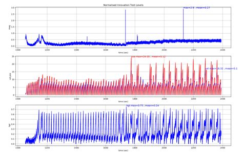 EKF Issues After Some Time On The Ground No Movement PX Autopilot Discussion Forum For PX