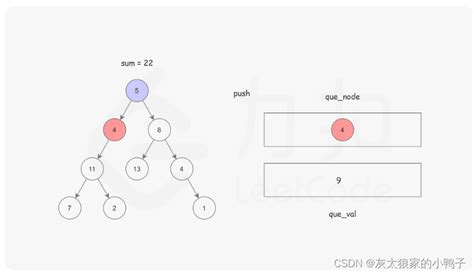 Leetcode112 路径总和 Csdn博客