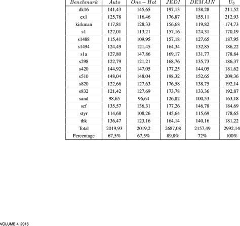 Experimental Results The Operating Frequency MHz Download Scientific Diagram