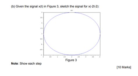 Solved B Given The Signal X T In Figure 3 Sketch The