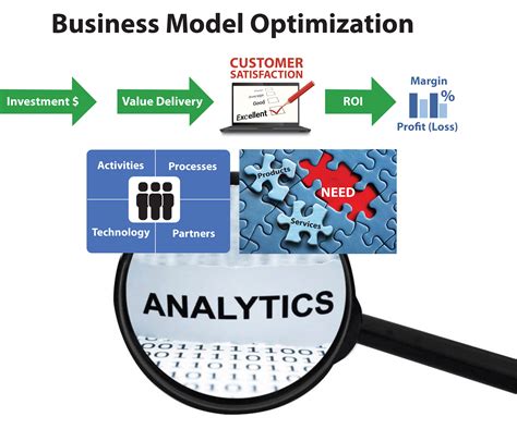Business Model Optimization Archives Analyticsrx