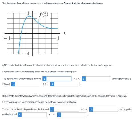 Solved Use The Graph Shown Below To Answer The Following