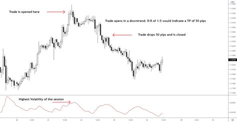 How To Use The ATR MT4 Indicator InvestMacro