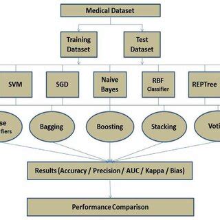 Ensemble Learning Methods Download Scientific Diagram