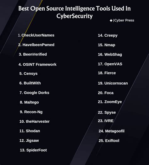 Best Open Source Intelligence Tools Used In Cybersecurity Via Cyber