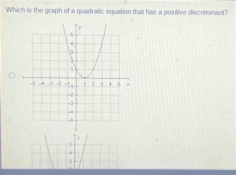 Solved Which Is The Graph Of A Quadratic Equation That Has A Positive Discriminant [algebra]