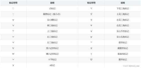 Python画图函数plot Python中的绘图函数lazihuman的技术博客51cto博客