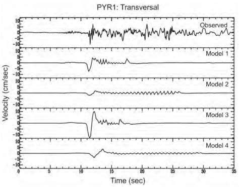 A Comparison Of Observed Velocity At The Transversal Component Of