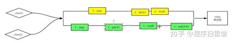docker compose一键部署redis集群 附redis进阶知识 知乎