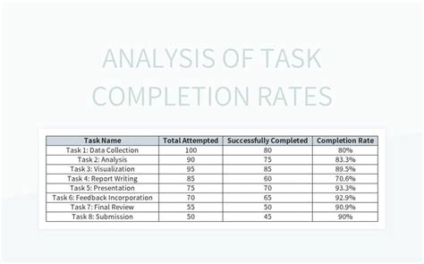 Analysis Of Task Completion Rates Excel Template And Google Sheets File For Free Download