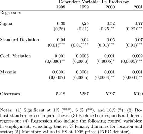 Cross Section Analysis Ols All Firms Download Table