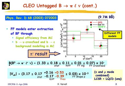 Exclusive Semileptonic B Decays And Vub Experimental Ppt Download