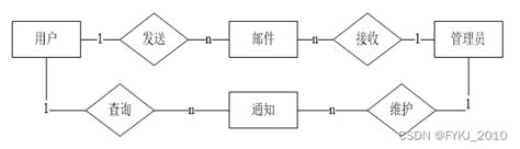 Springboot基于java的邮件收发管理系统毕业设计源码101025