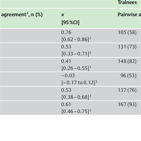 Interobserver Agreement Of Erefs And Alternative Grading Download Table