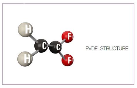 Pvdf Structure Aludecor Blog Pvdf Structure Aludecor Blog