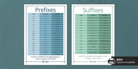 Prefix And Suffix Words Display Posters With Examples