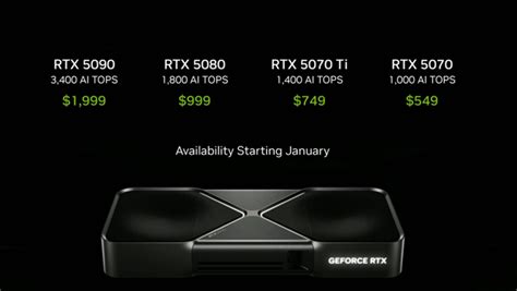 Cara Mendapatkan Nvidia Rtx 50 Model Harga Dan Ketersediaan